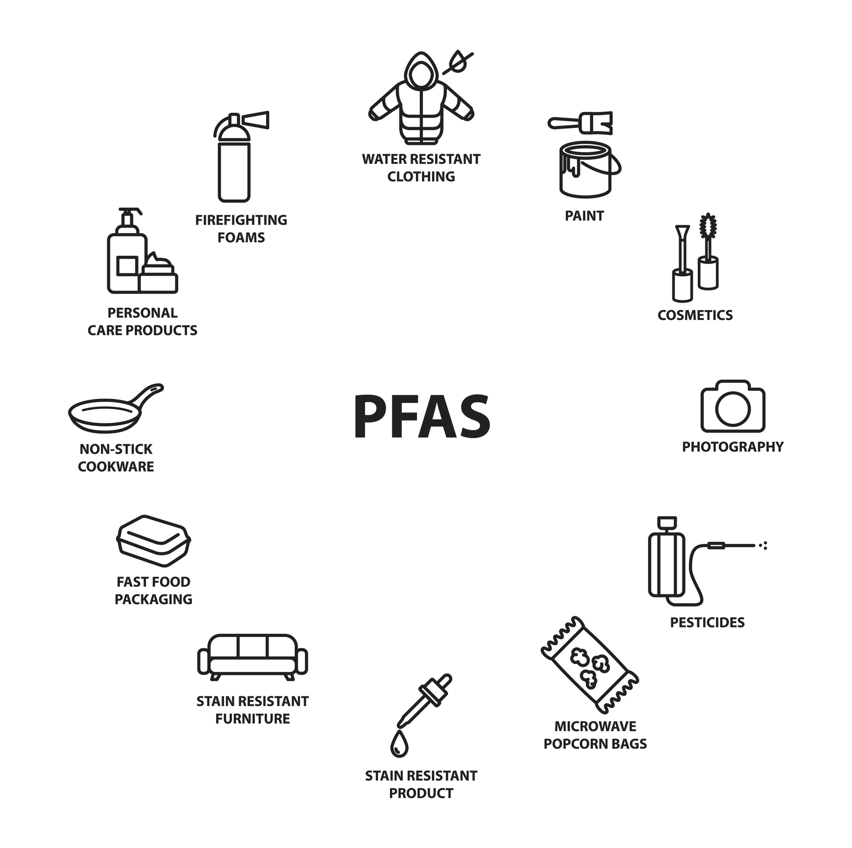 Pfas Analysis Labio Scientific